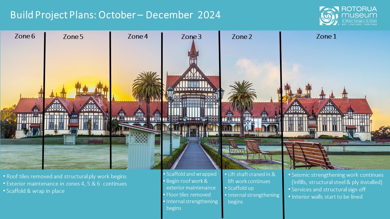 MUSEUM PROJECT UPDATE: October – December 2024 - Rotorua Museum